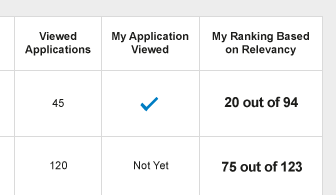 The All-New Bayt.com - Bayt.com